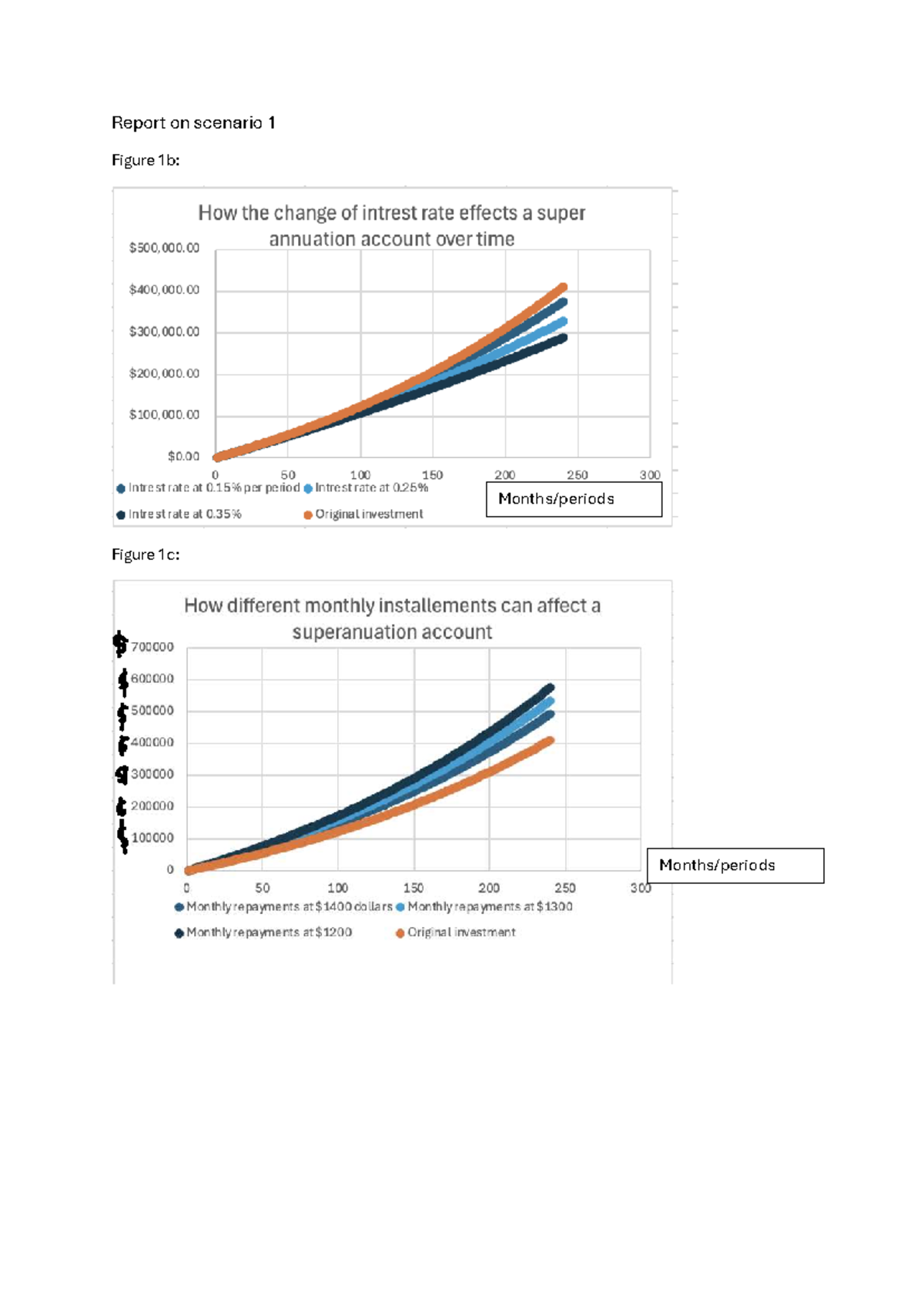 Guy Zvi Maths Report Assessment 1: Impact of Interest Rates on Loans ...