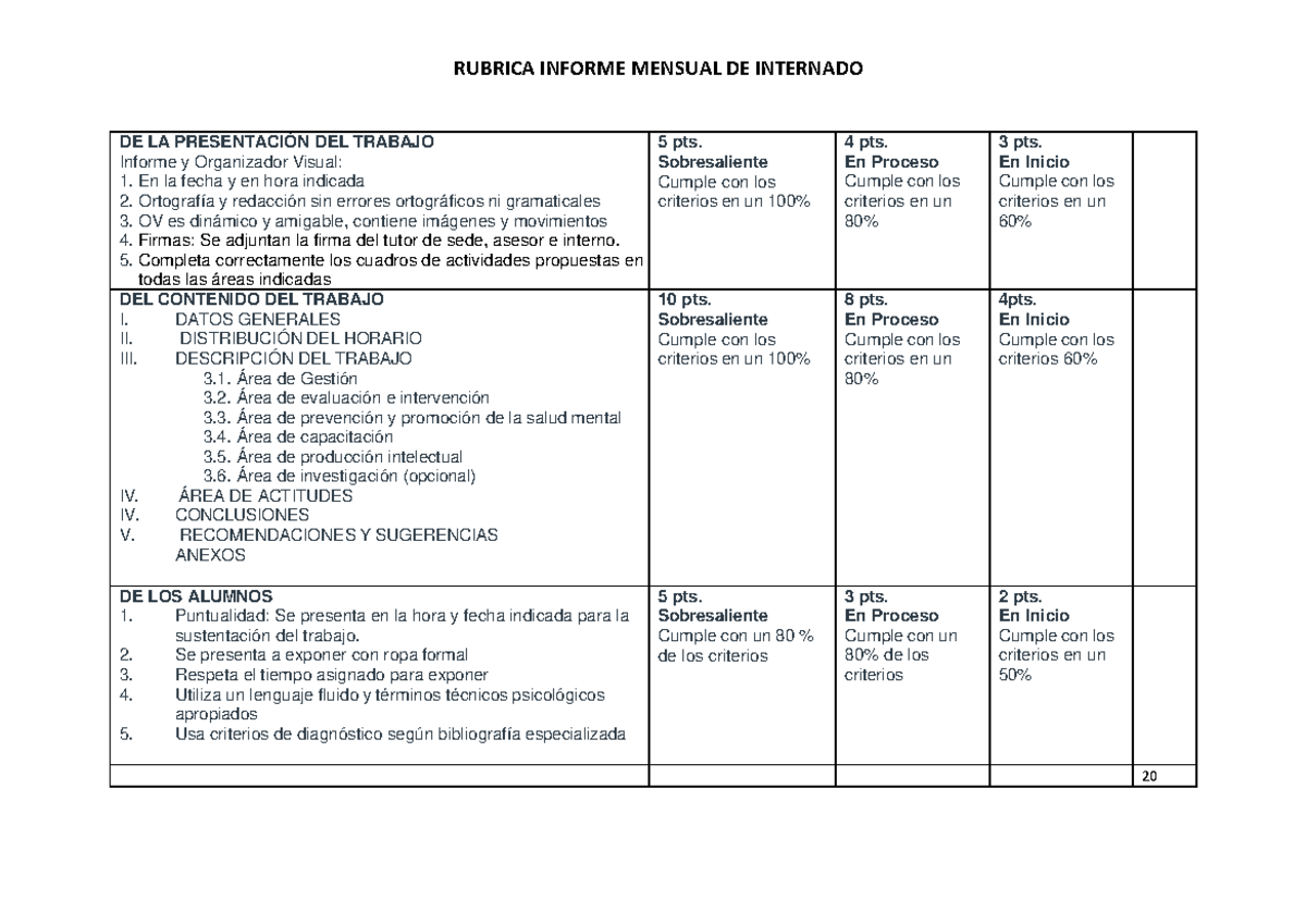RUBRICA DE INFORME MENSUAL DE INTERNADO 2026 - Studocu