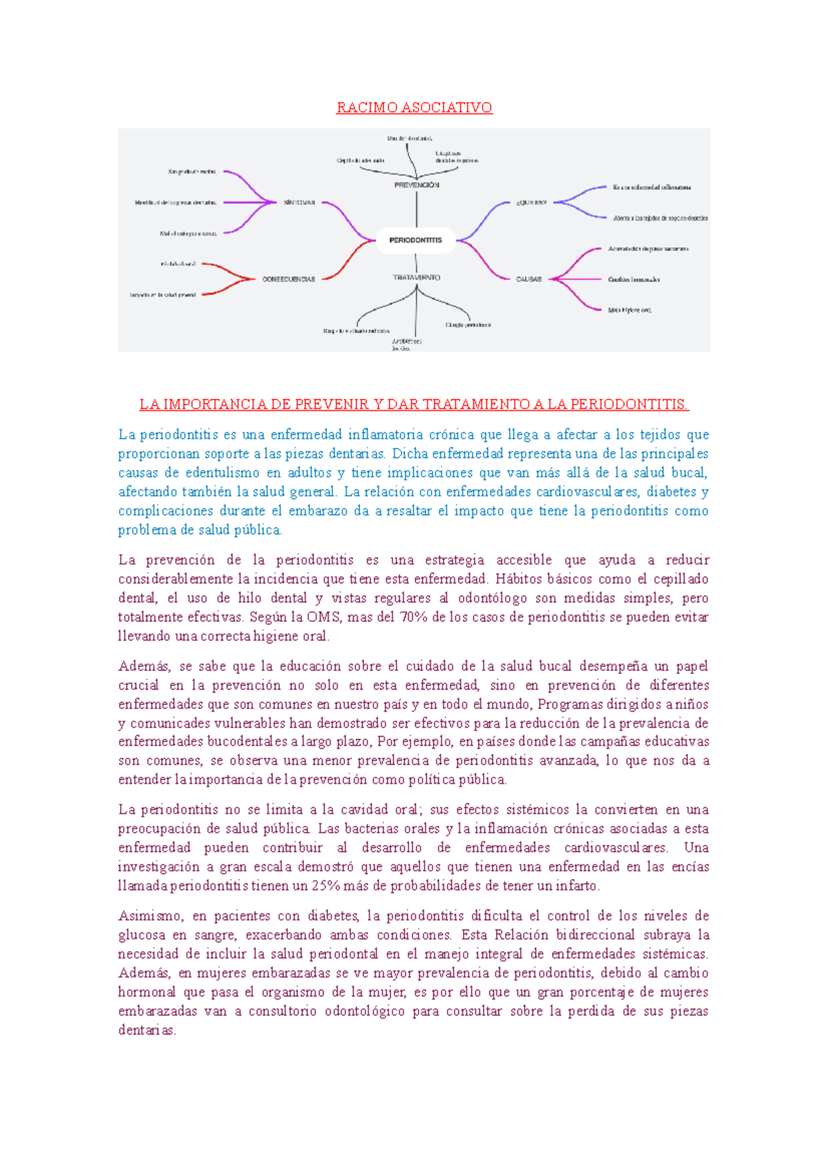 Lluvia de ideas - RACIMO ASOCIATIVO LA IMPORTANCIA DE PREVENIR Y DAR ...