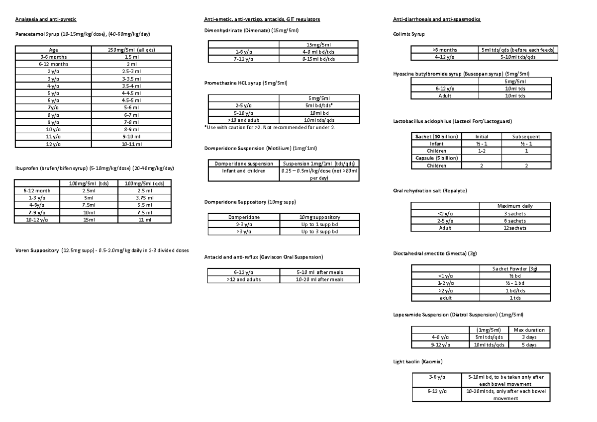 Paediatric Drug List - KKH: Dosage Guidelines and Recommendations - Studocu