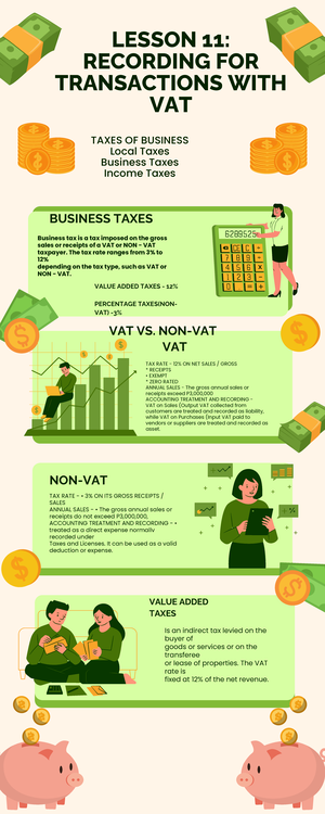 Lesson 11 Recording FOR Transactions WITH VAT - LESSON 12: BANK ...