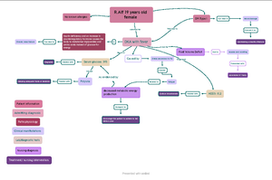 Usmle Study Pack by Med School Bro - USMLE study Pack Pages from my ...