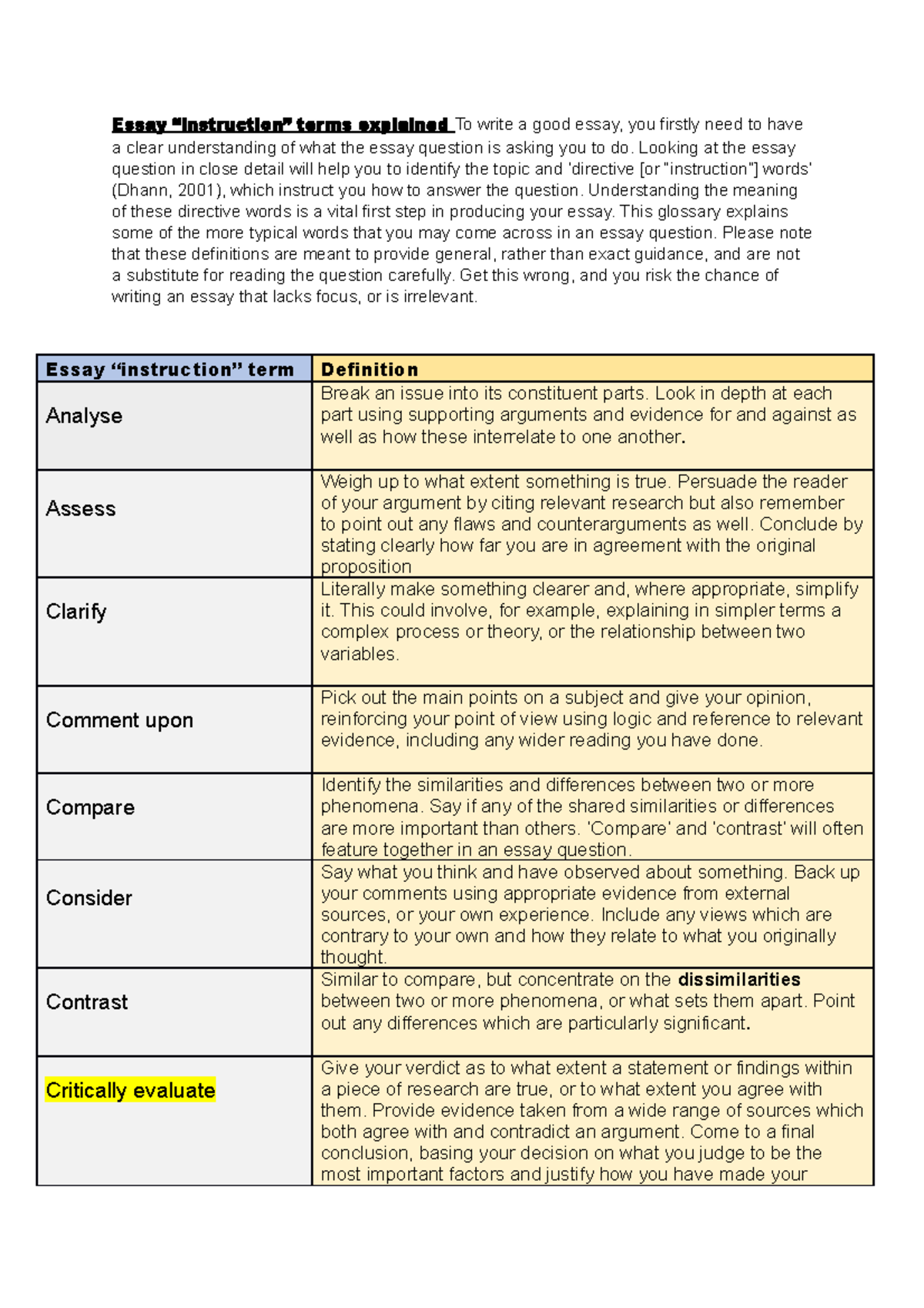 Essay instruction words explained - Essay “instruction” terms explained To write a good essay ...