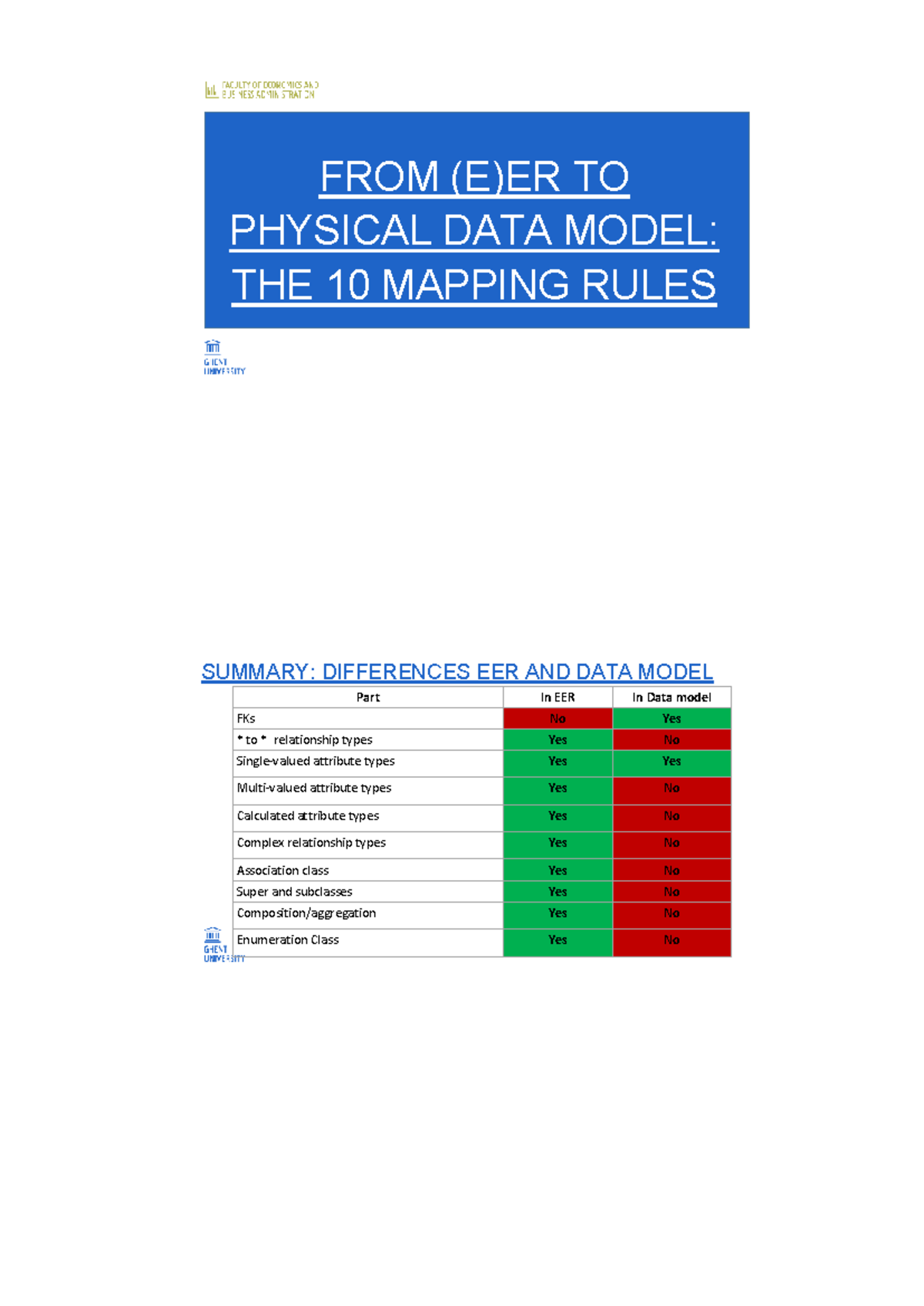 EER to Physical Data Model: 10 Mapping Rules Summary - Studocu
