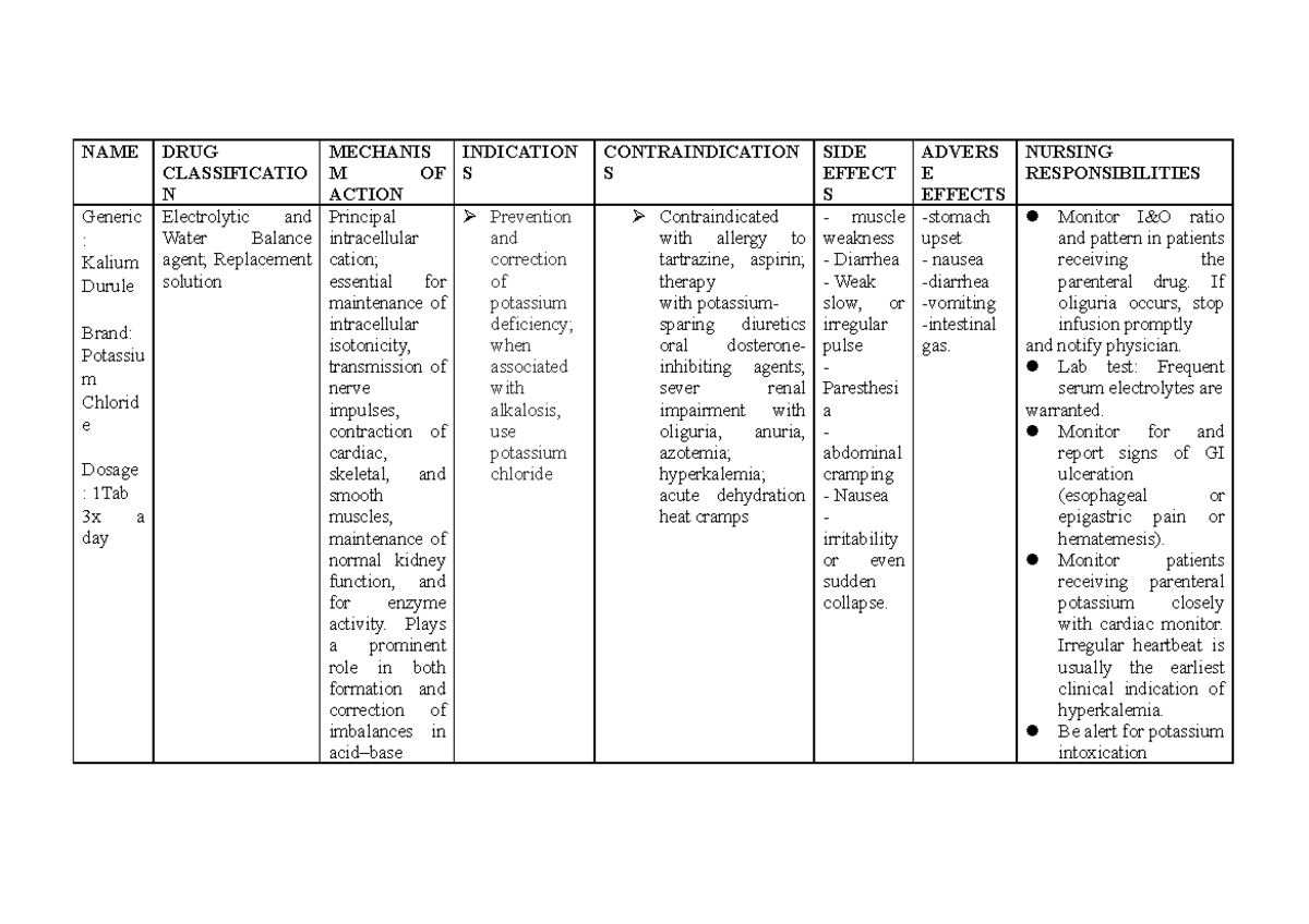Kalium Drug Study: Mechanism, Indications, and Nursing Responsibilities ...