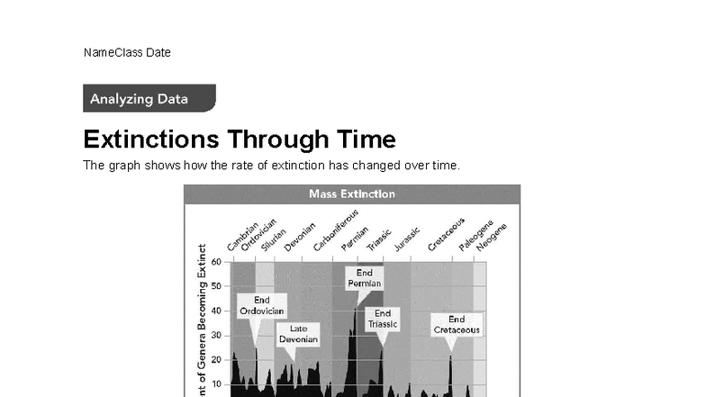 BIO CH20 Analyzing Data - Extinctions Through Time The graph shows how ...
