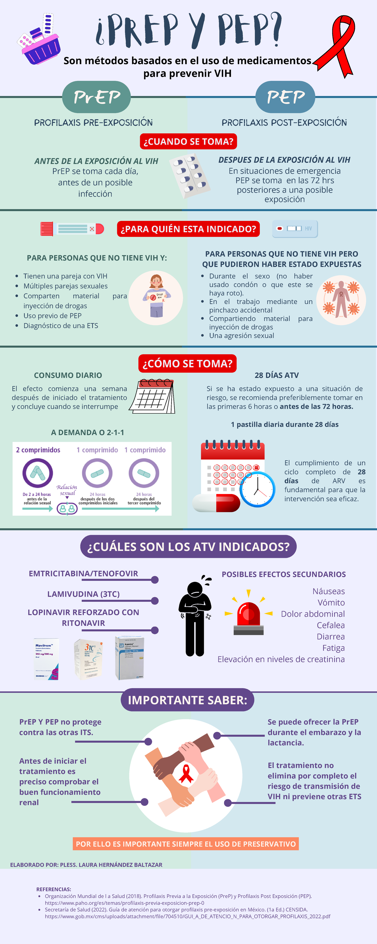 Guía sobre PrEP y PEP en VIH: Prevención y Efectos Secundarios - Studocu