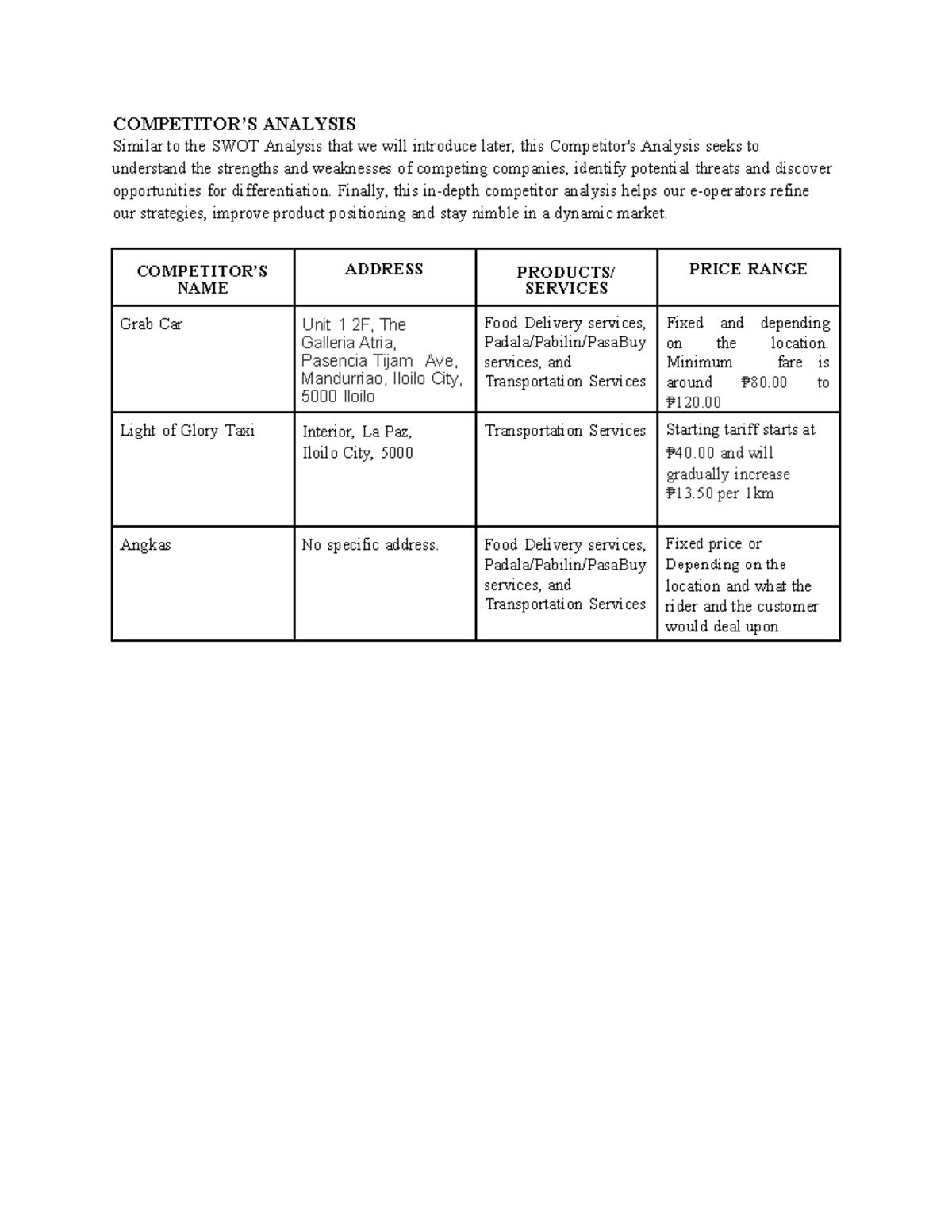 Competitor Analysis for Business Strategy Development - Studocu