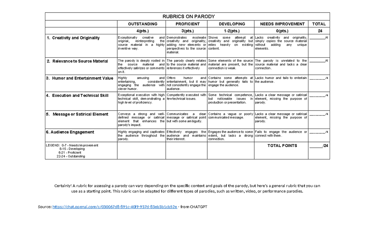Parody Assessment Rubric - ASSESSMENT TOOLS - Studocu