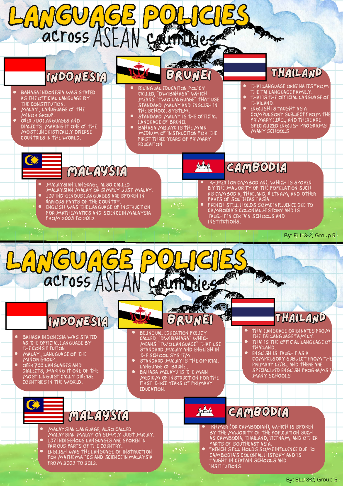 Language Policies - LANGUAGE POLICIESLANGUAGE POLICIES across countries ...