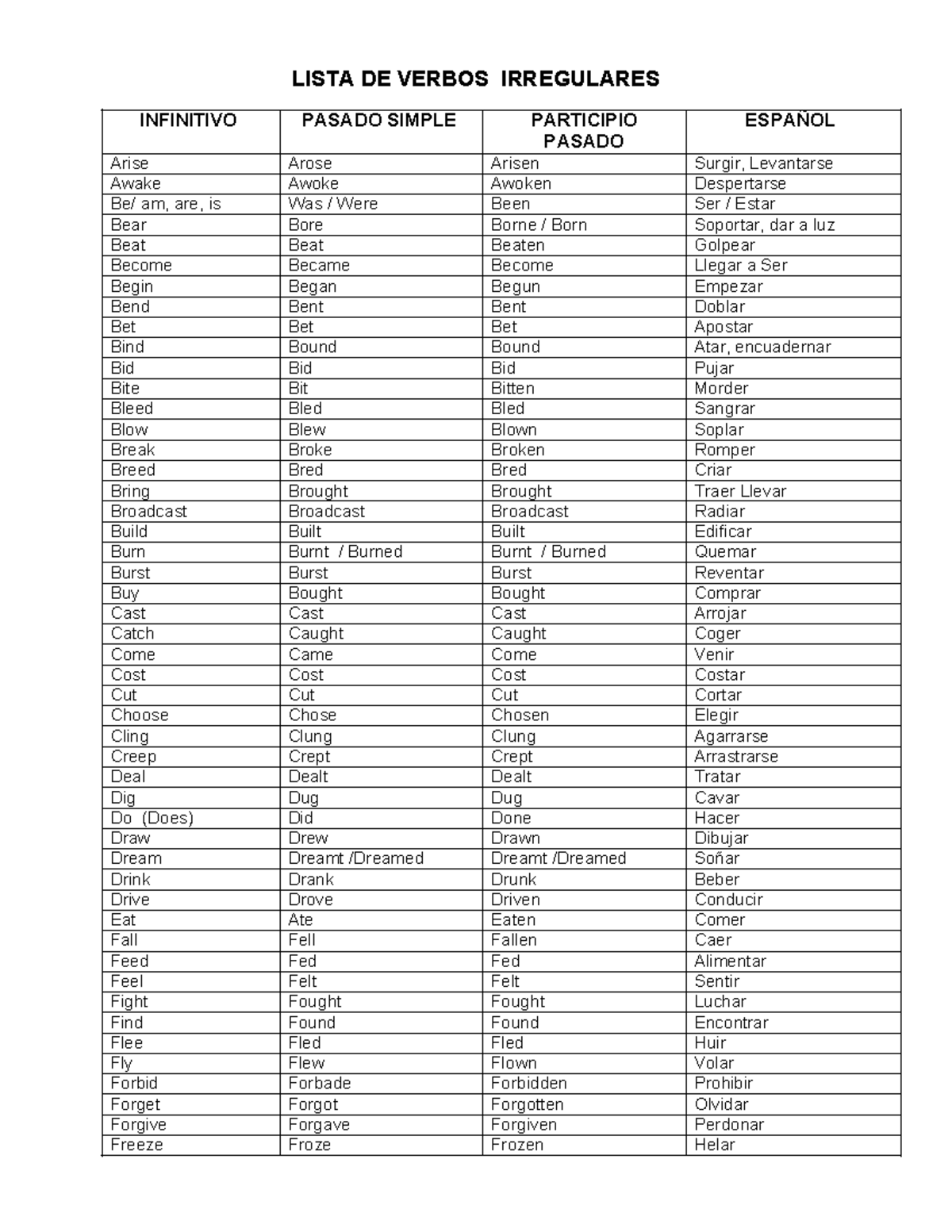 Regular AND Irregular Verbs - LISTA DE VERBOS IRREGULARES INFINITIVO ...