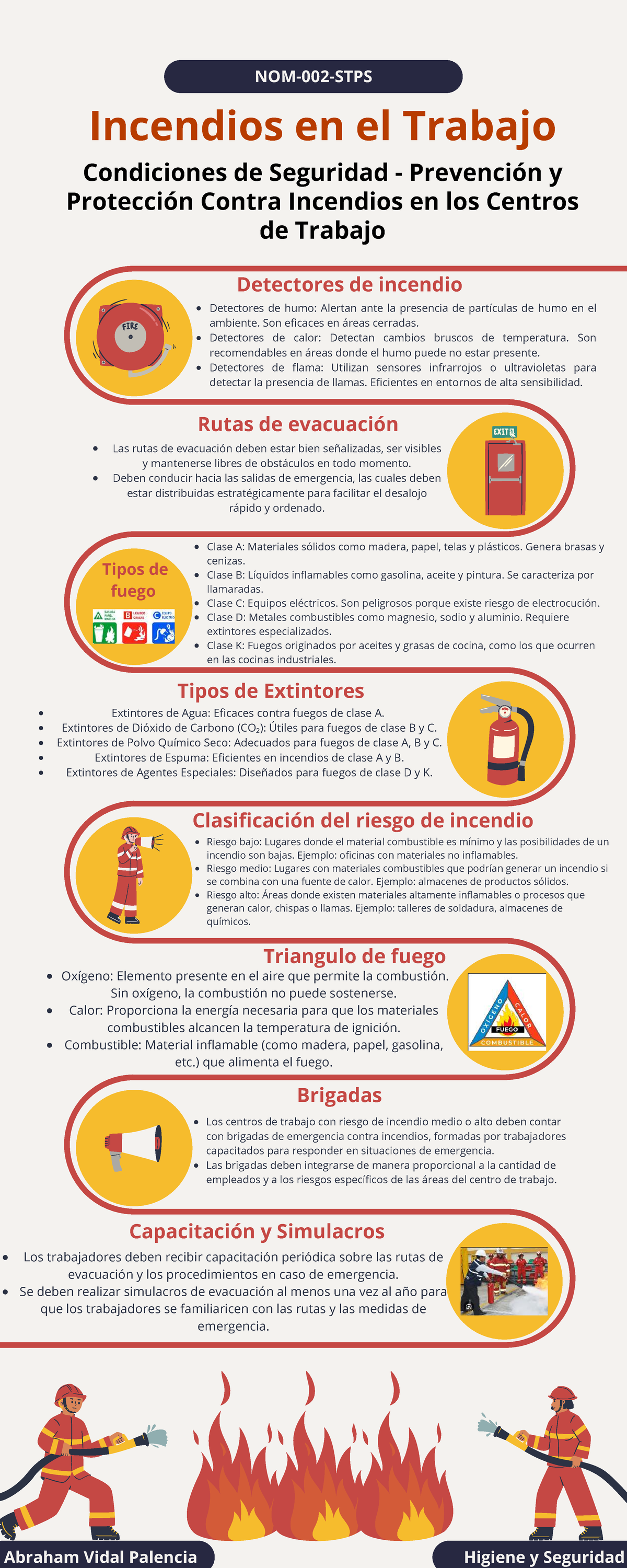 Infografía sobre Prevención y Protección Contra Incendios - NOM 002 ...