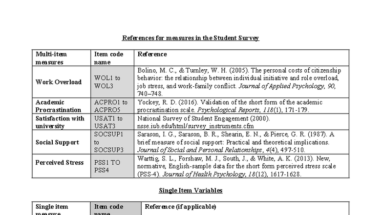 MANA420 F25 Student Survey Measures & Coding Key References - Studocu