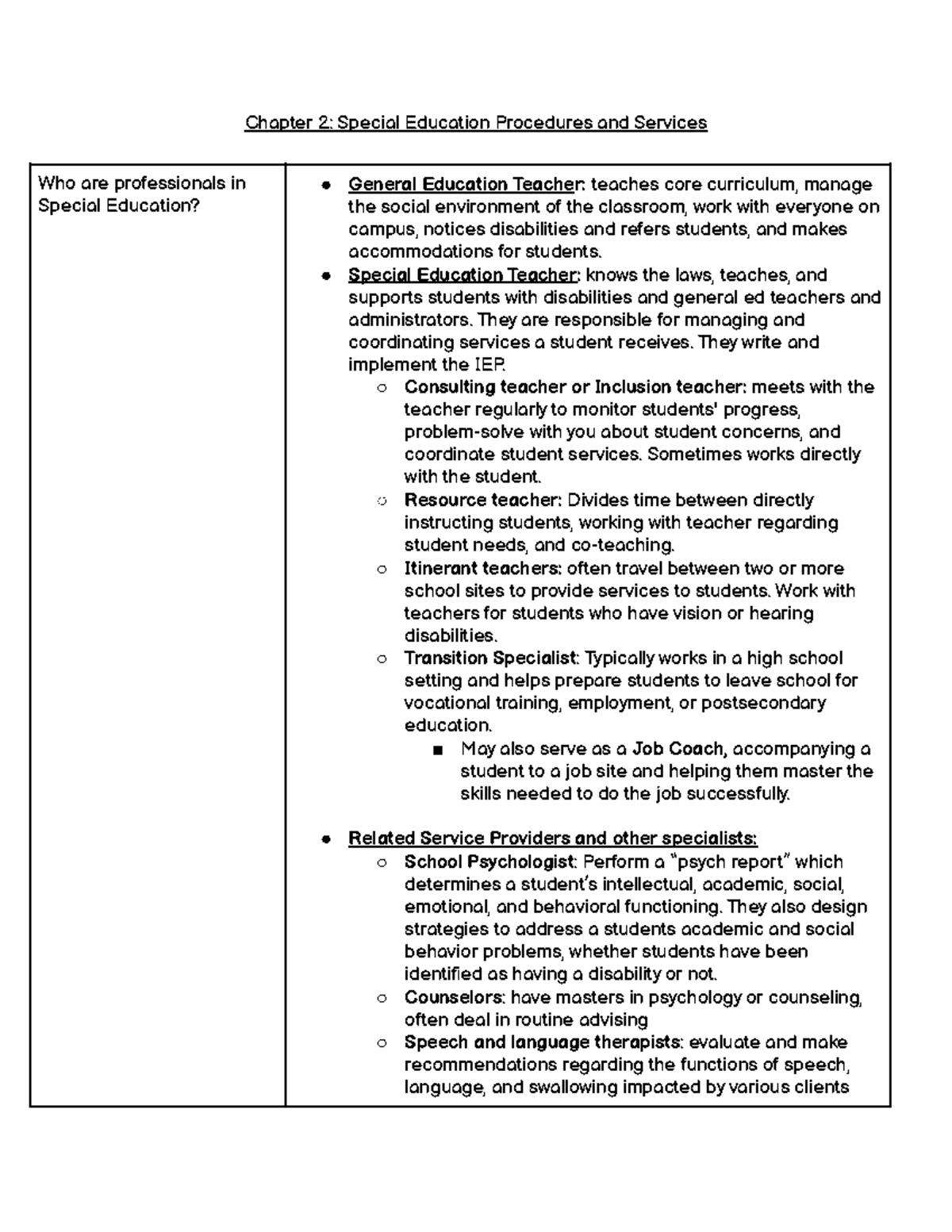 Chapter 2: Special Ed Procedures & Services Overview - Studocu