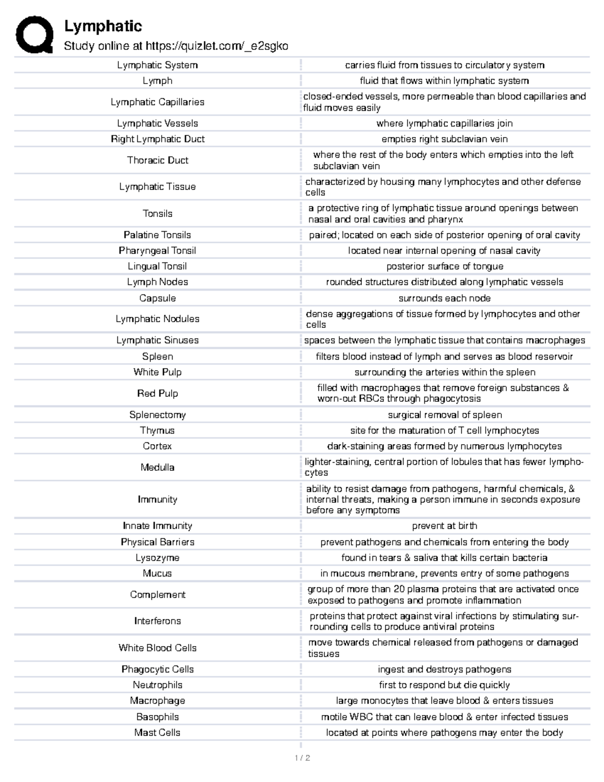 Lymphatic System Overview - ANATOMY AND PHYSIOLOGY Study Guide - Studocu