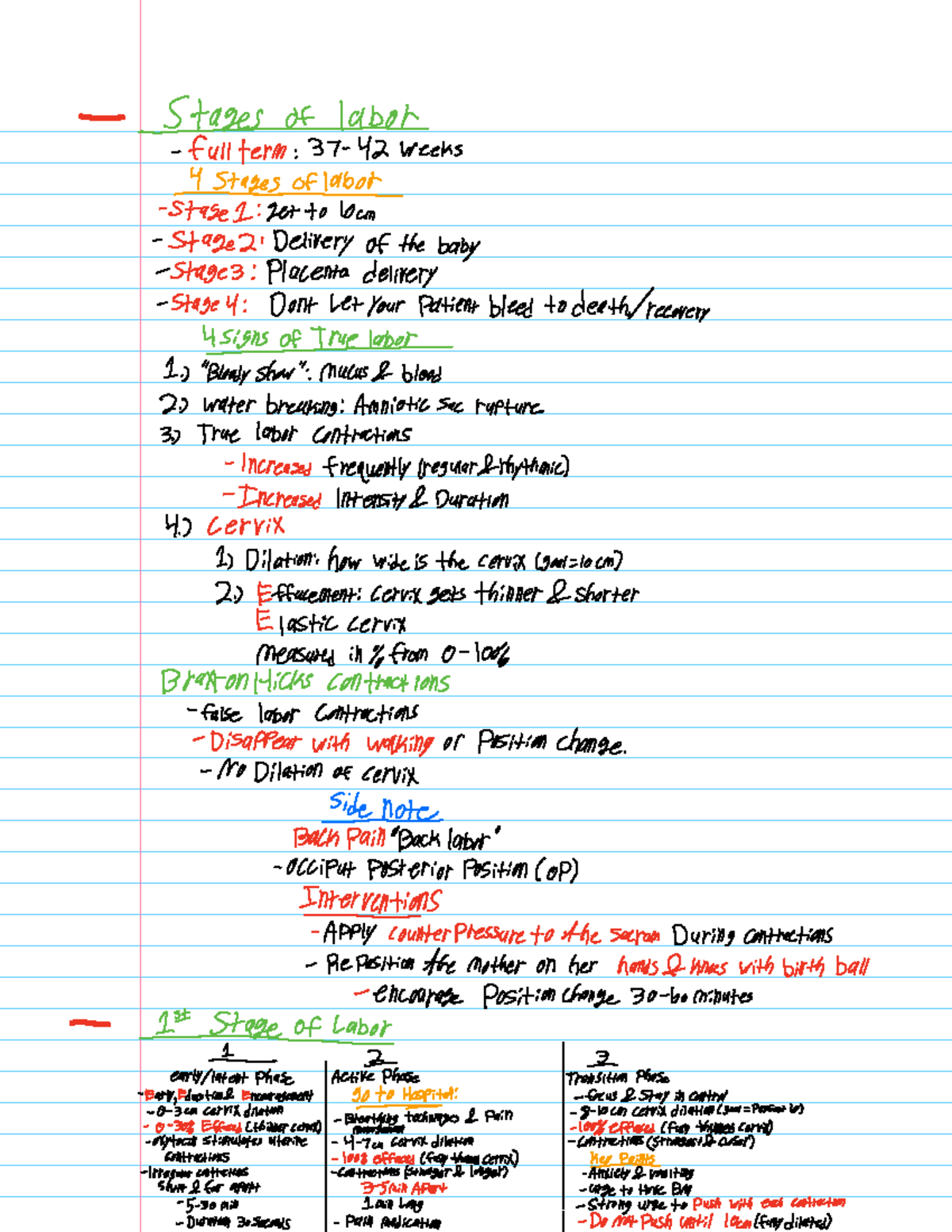 Labor and Delivery - Lecture Notes (EENS 202) - Studocu