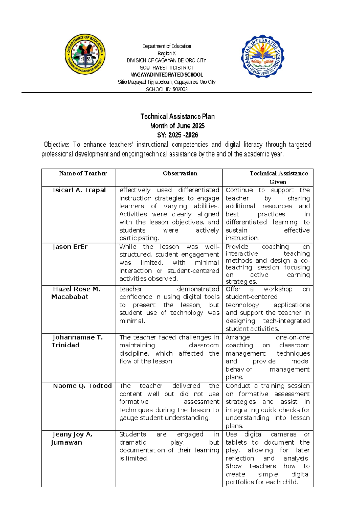 Technical Assistance Plan for Magayad Integrated School SY 2025 - Studocu
