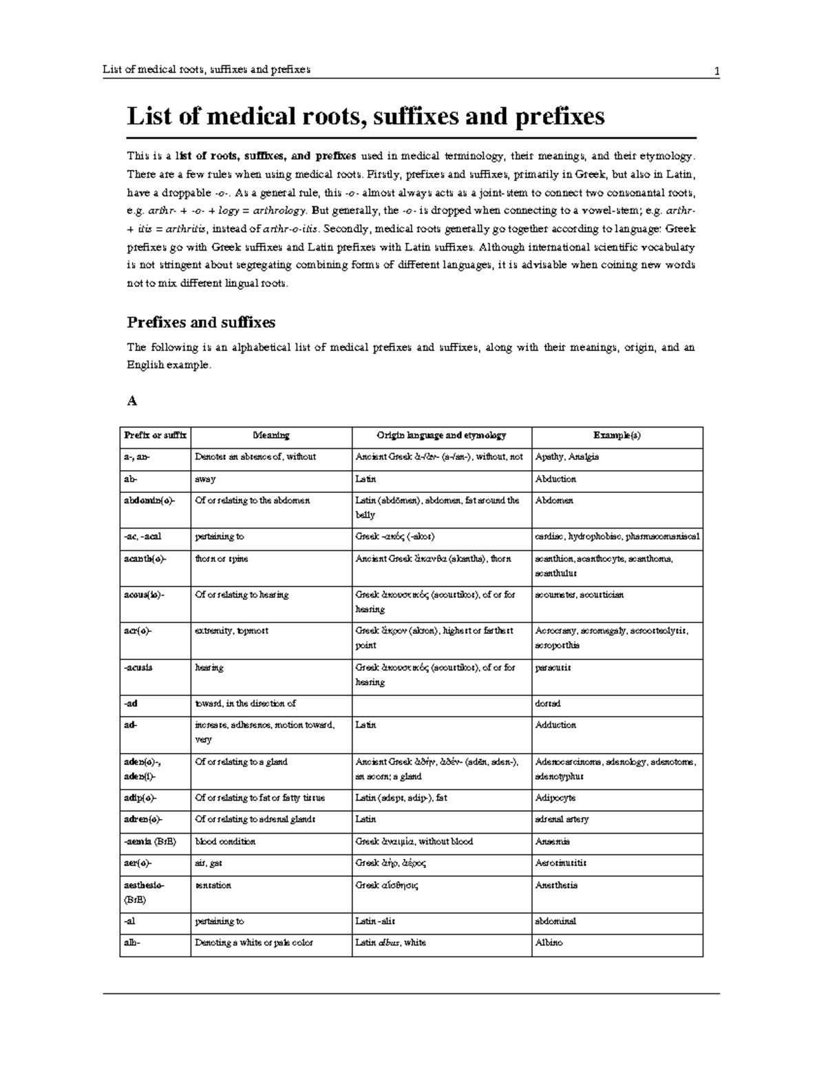 Medical Terminology: Roots, Suffixes, and Prefixes Guide - Studocu