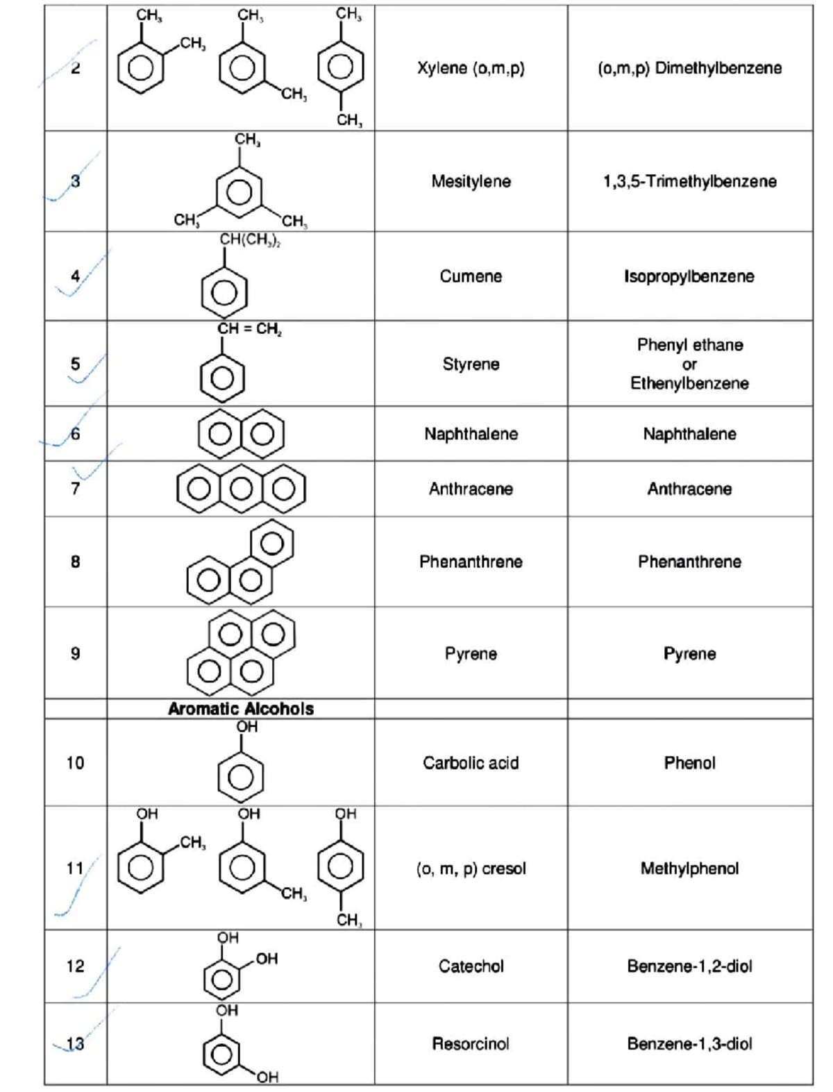 OC: Useful Organic Names for JEE - Aromatic Compounds and Derivatives ...