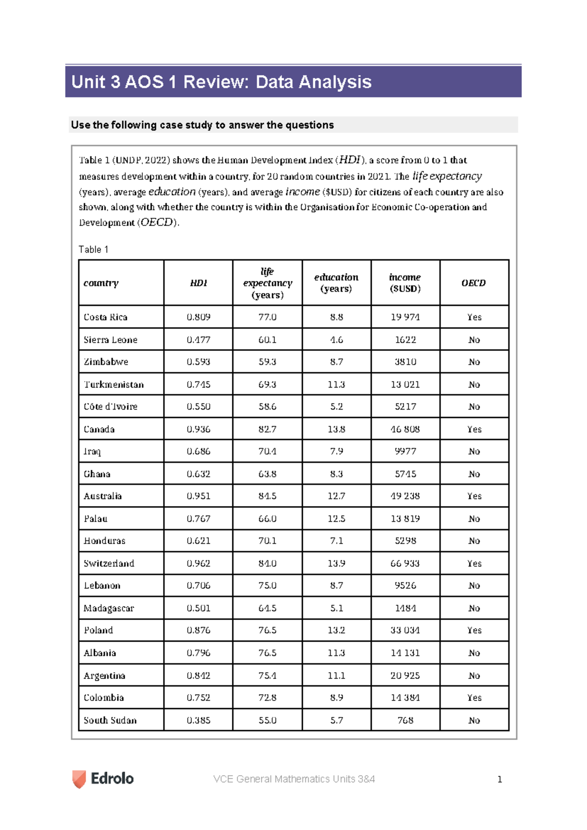 VCE General Mathematics Unit 3 AOS1 Final Exam Review: Data Analysis ...
