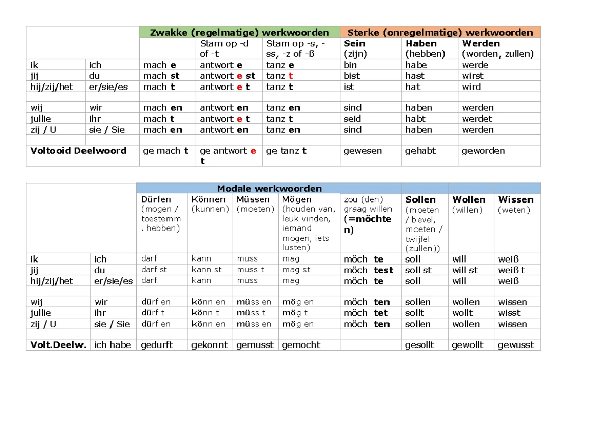 Buitenland 2 Havo Hoofdstuk 4 Duurzaamheid en Milieu Samenvatting ...