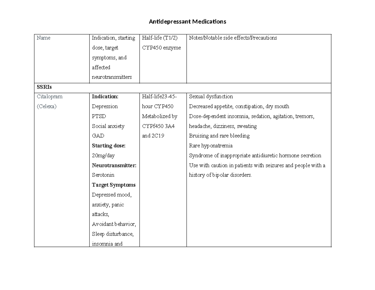 NR546 Antidepressant & Mood Stabilizer Medication Table - Updated 2023 ...