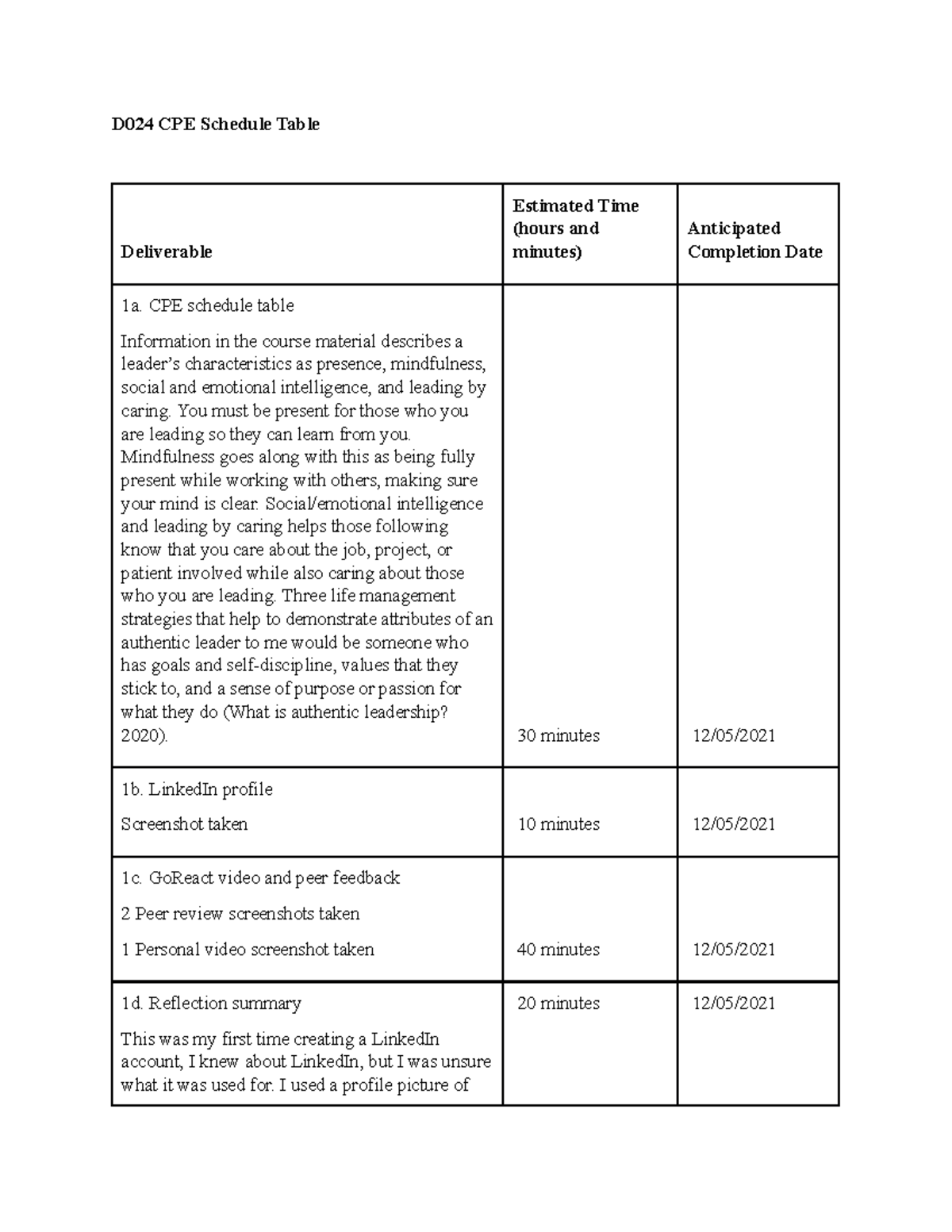 D024 CPE Schedule and SEI Reflection Report - Studocu