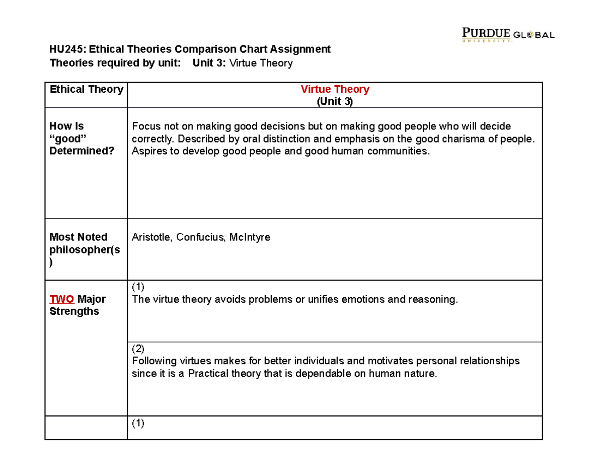 HU 245 unit 3 assignment - HU245: Ethical Theories Comparison Chart ...