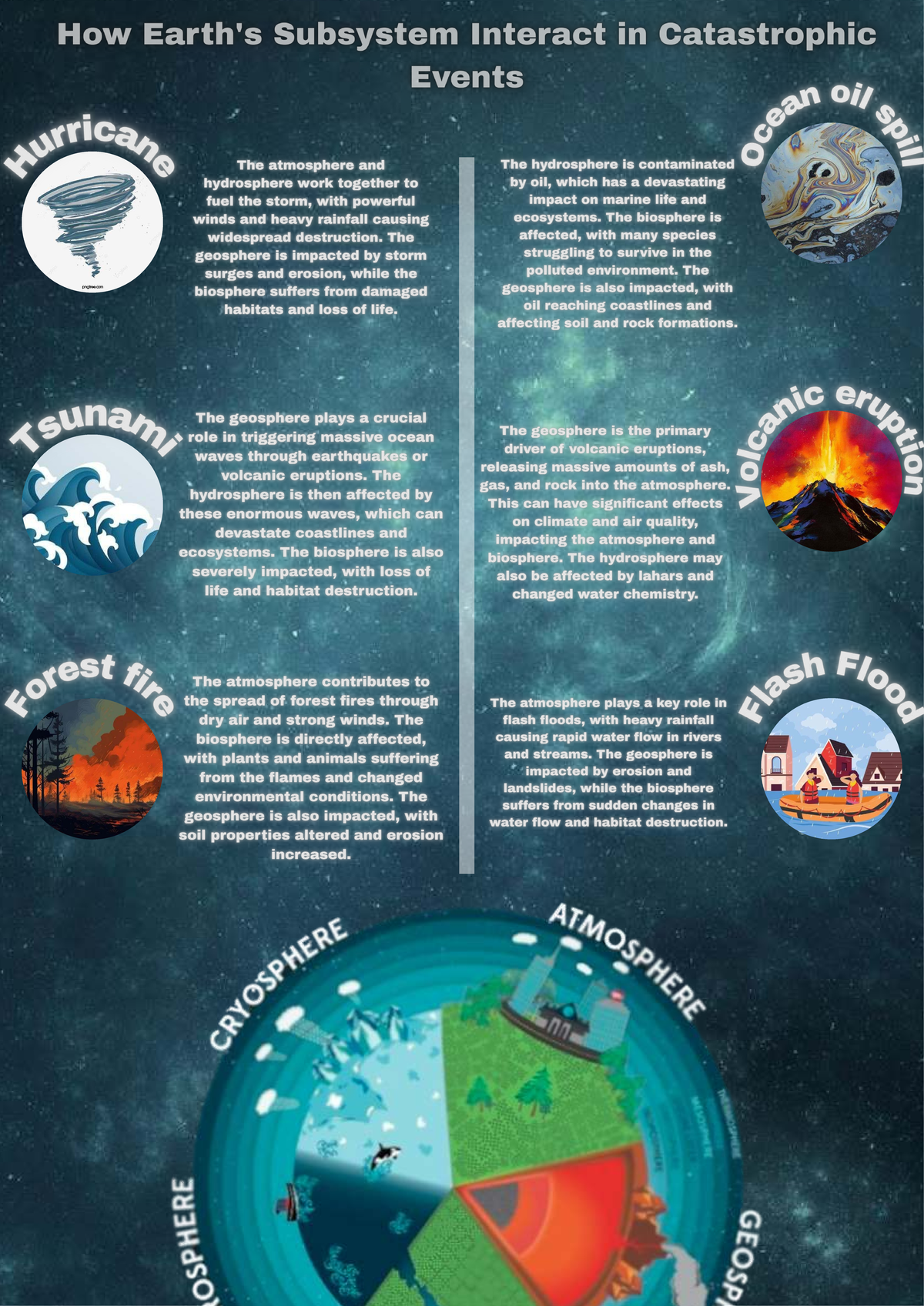 Subsystem Interactions in Catastrophic Events: Hurricanes, Tsunamis ...