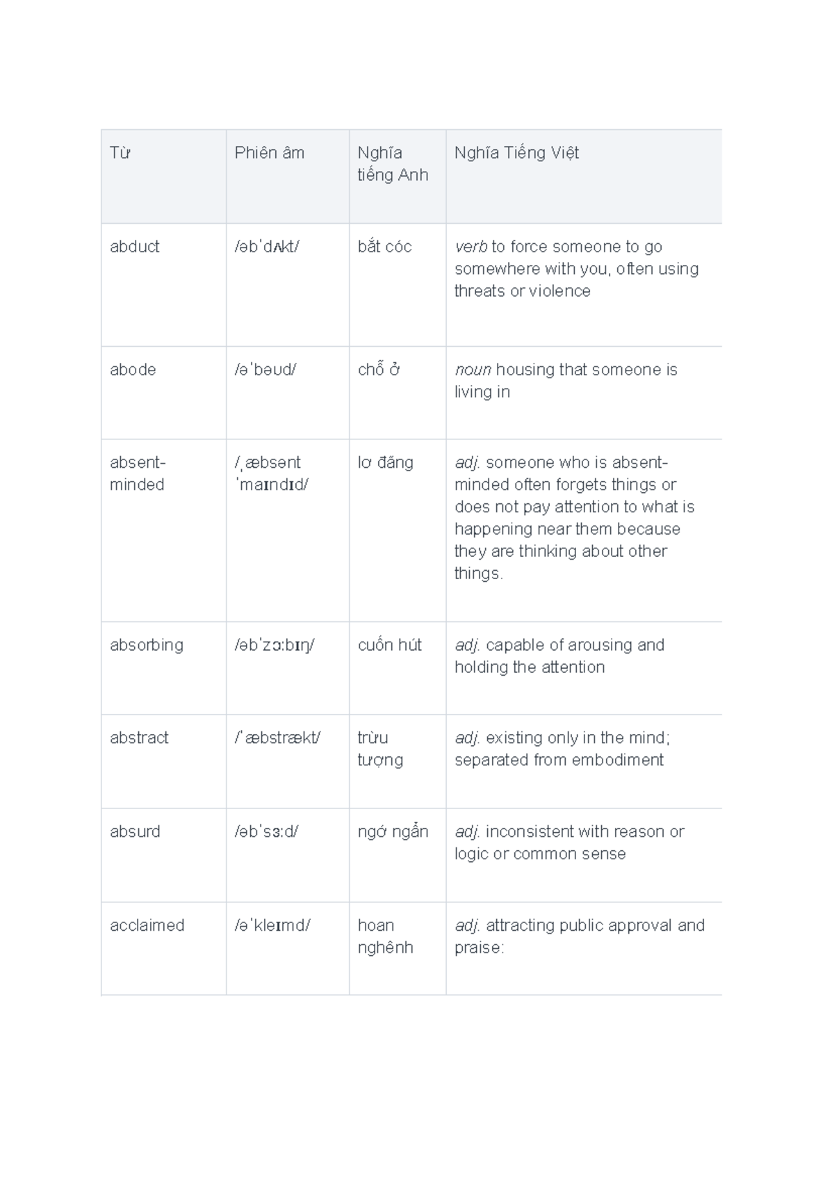ENG Vocab C2: Comprehensive English Vocabulary List - Studocu