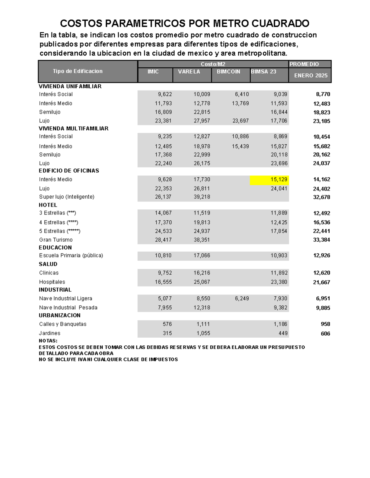 COSTOS PARAMÉTRICOS DE CONSTRUCCIÓN EN CDMX - 2025 - Studocu