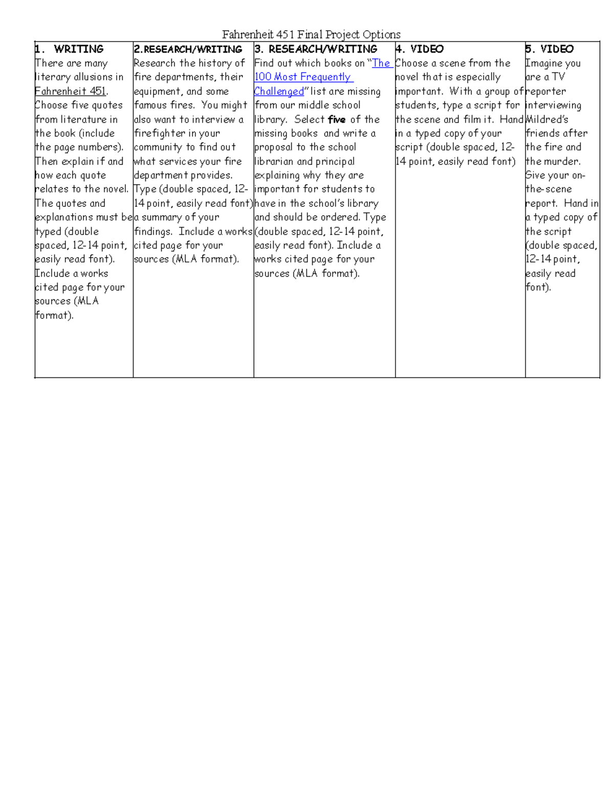 F451 Final Project Options: Creative Writing & Research Tasks - Studocu