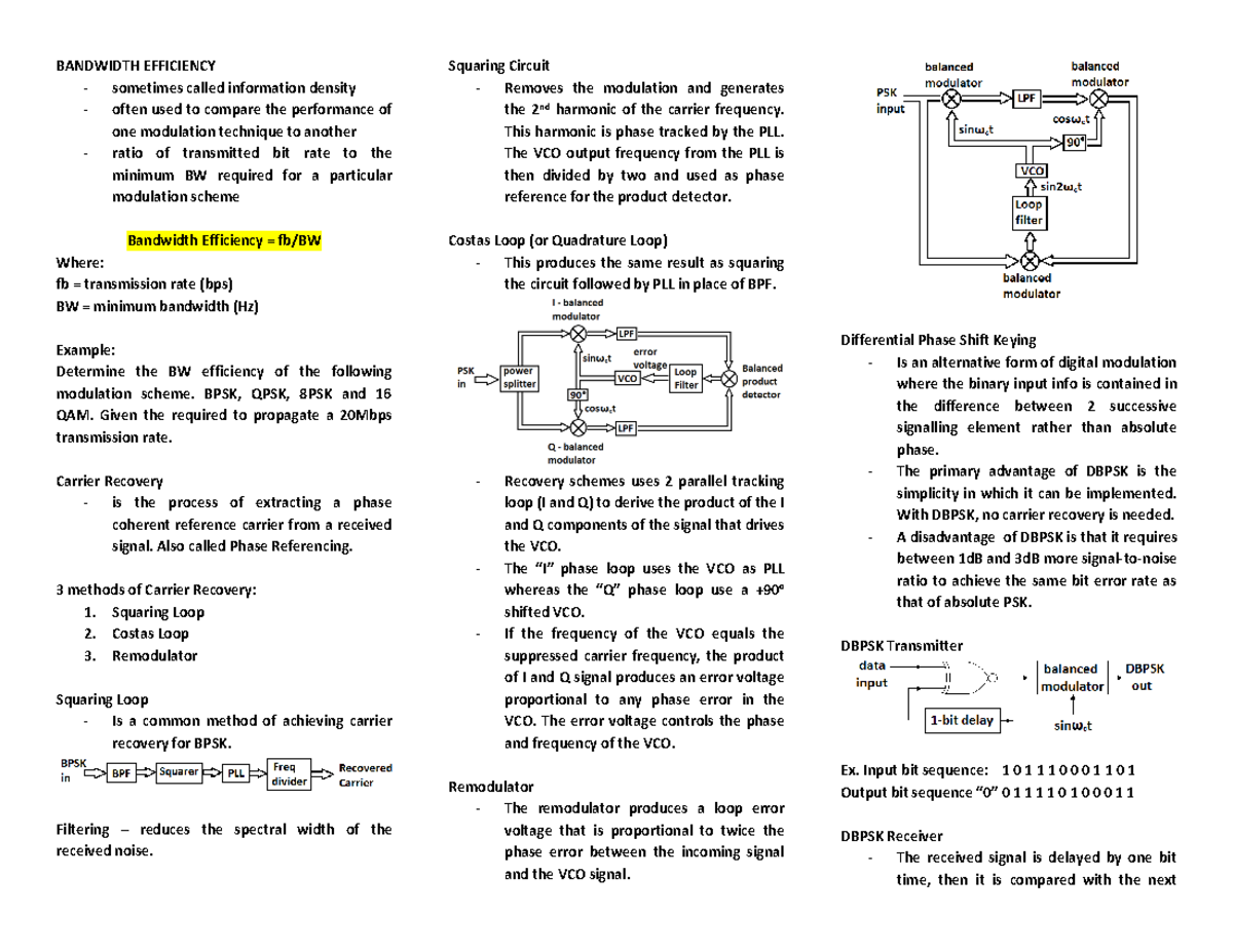 Comm 2 lec 4 - Warning: TT: undefined function: 32 BANDWIDTH EFFICIENCY sometimes called ...