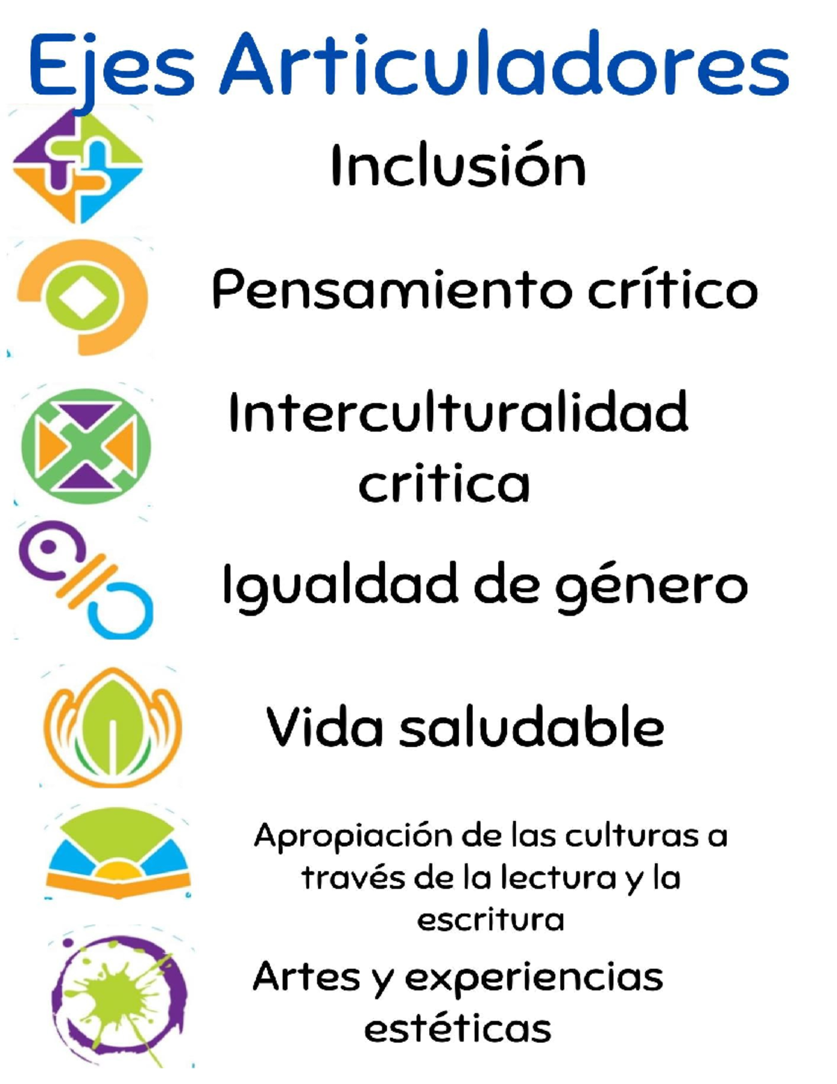 Campos Y EJES - jjjjjj - Español - Ejes Articuladores Inclusión ...