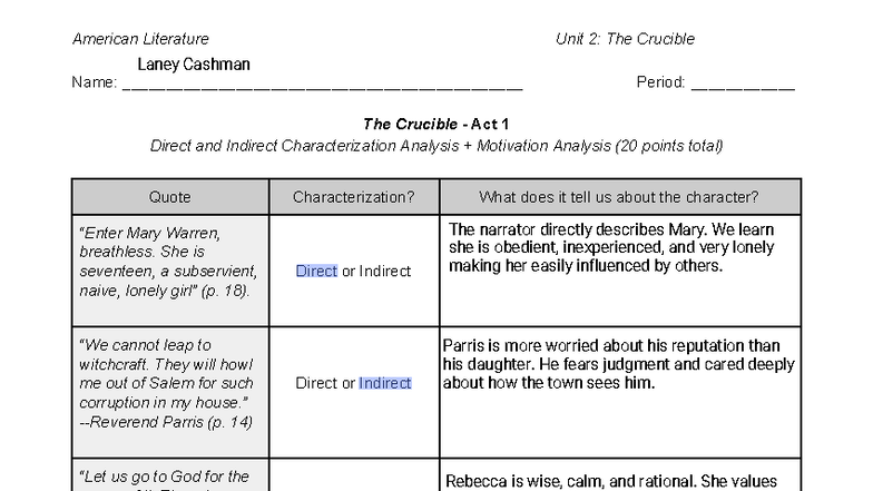 ENG 2: The Crucible Act 1 Characterization & Motivation Analysis - Studocu