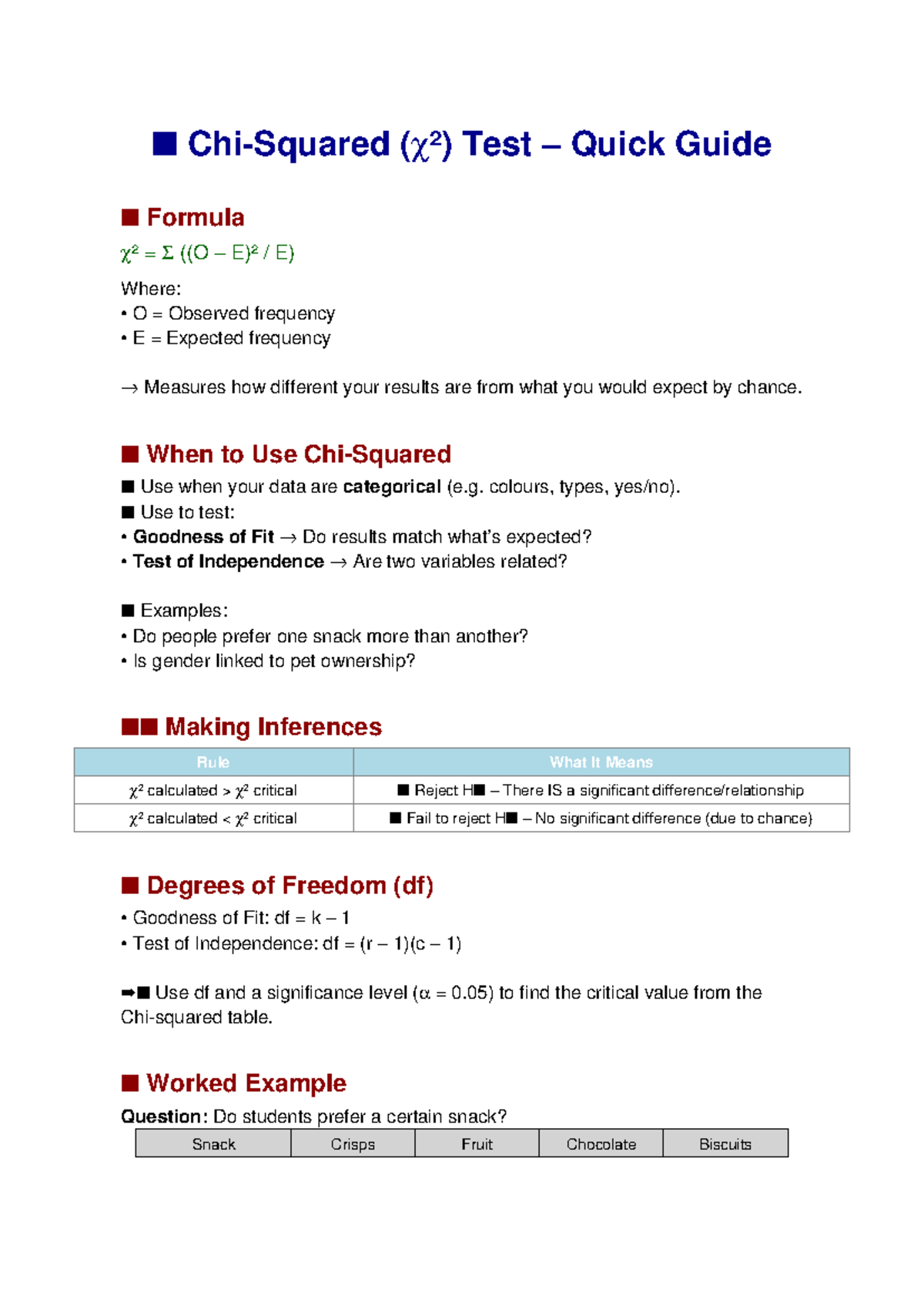Chi Squared (χ²) Test Quick Guide & Formula - Studocu