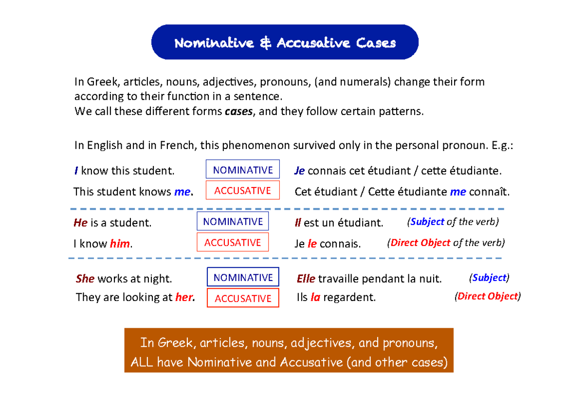 00-Nominative & Accusative Cases in Greek Grammar - Studocu