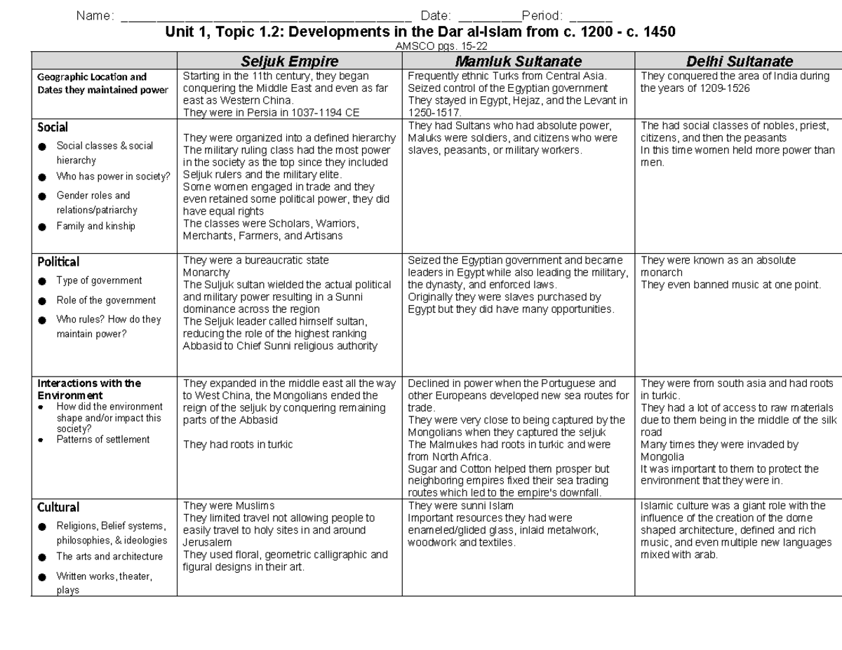 Unit 1 Topic 1.2: Developments in Islamic Empires (c. 1200-1450) - Studocu