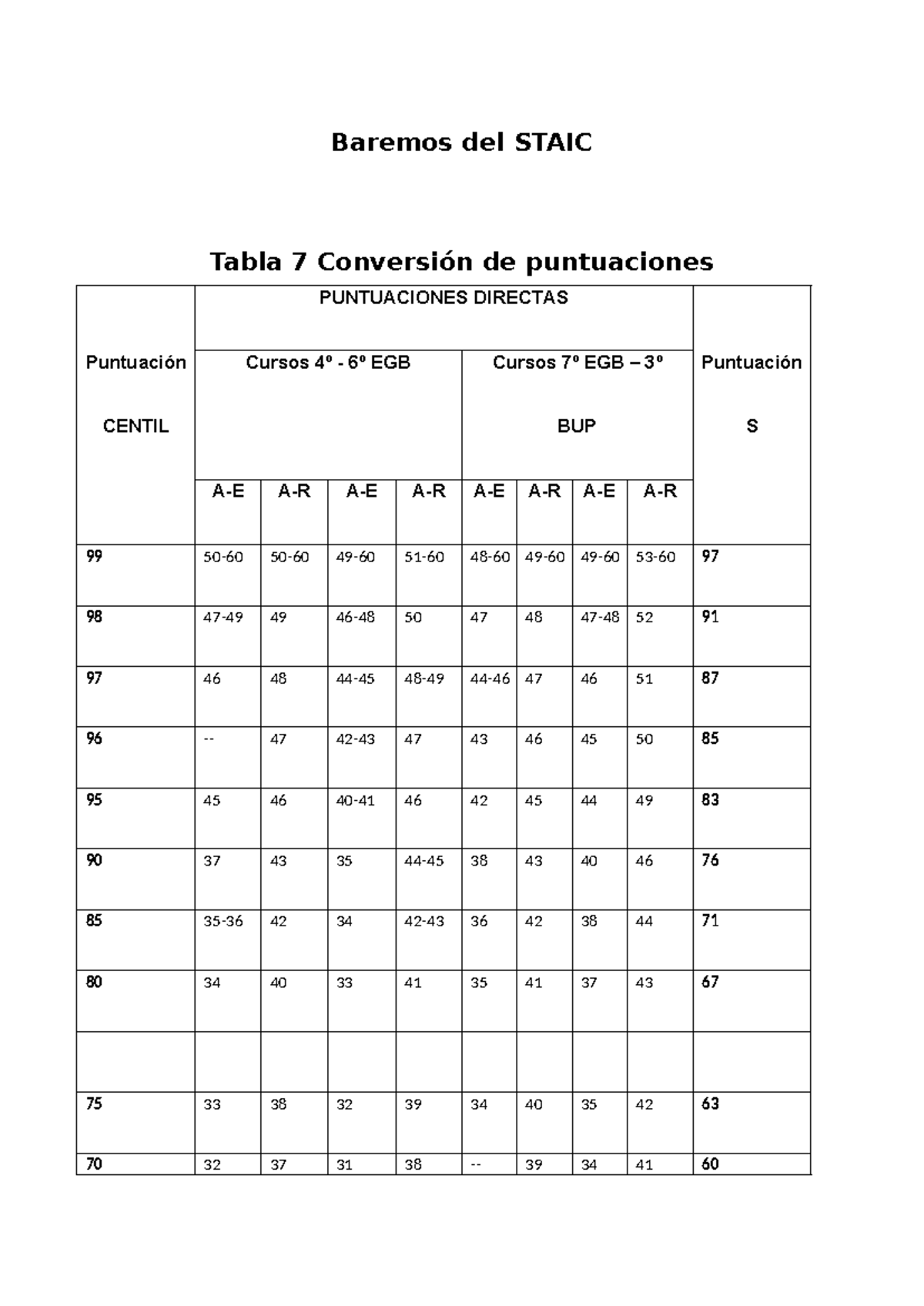 Baremos del STAIC: Conversión de Puntuaciones Directas - Studocu