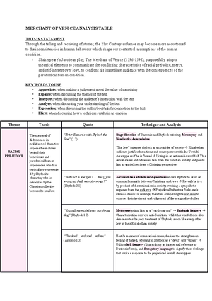 English Advanced Hagseed + Tempest quote table - ‘The tempest’ and ‘Hag ...