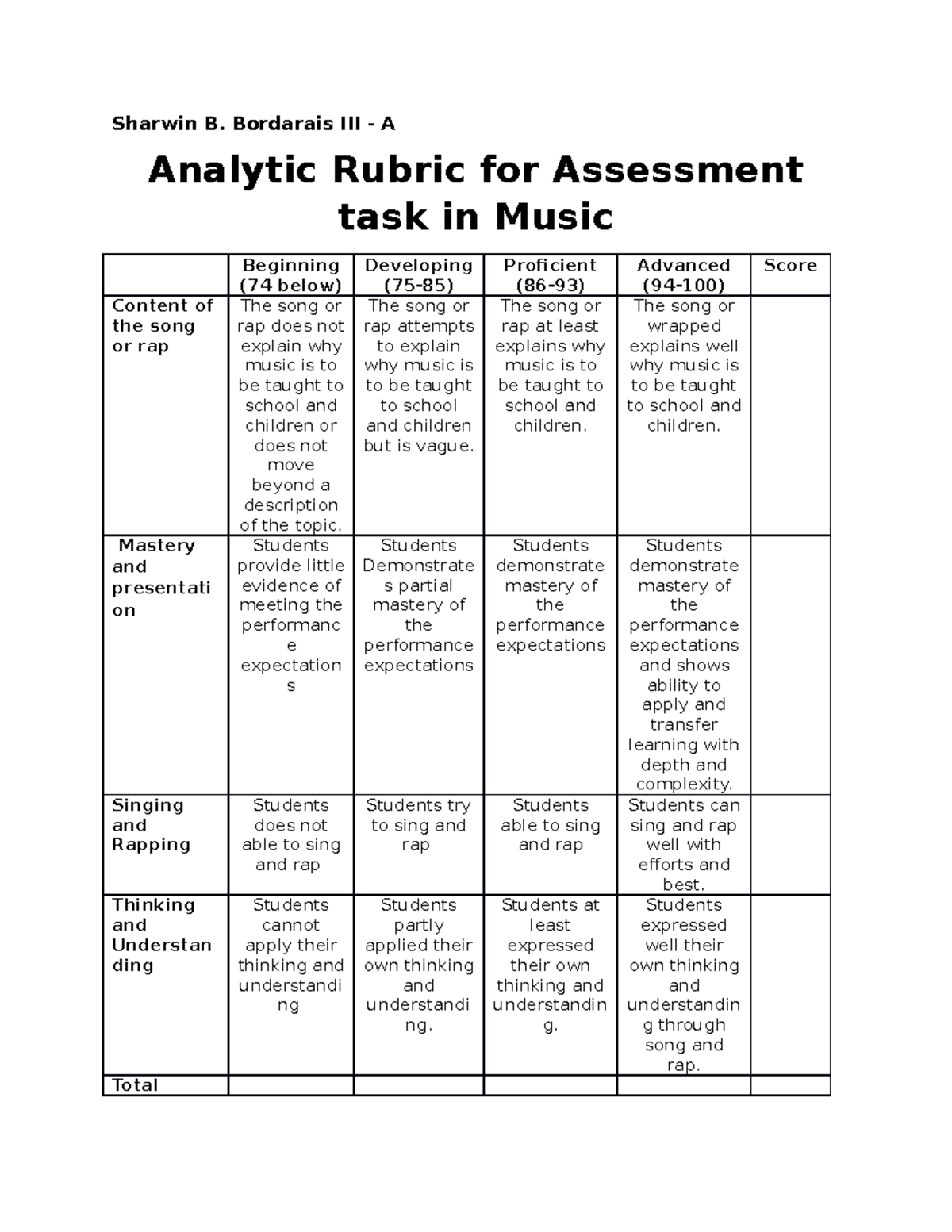 MUS101 - Analytic Rubric for Music Assessment and Performance - Studocu