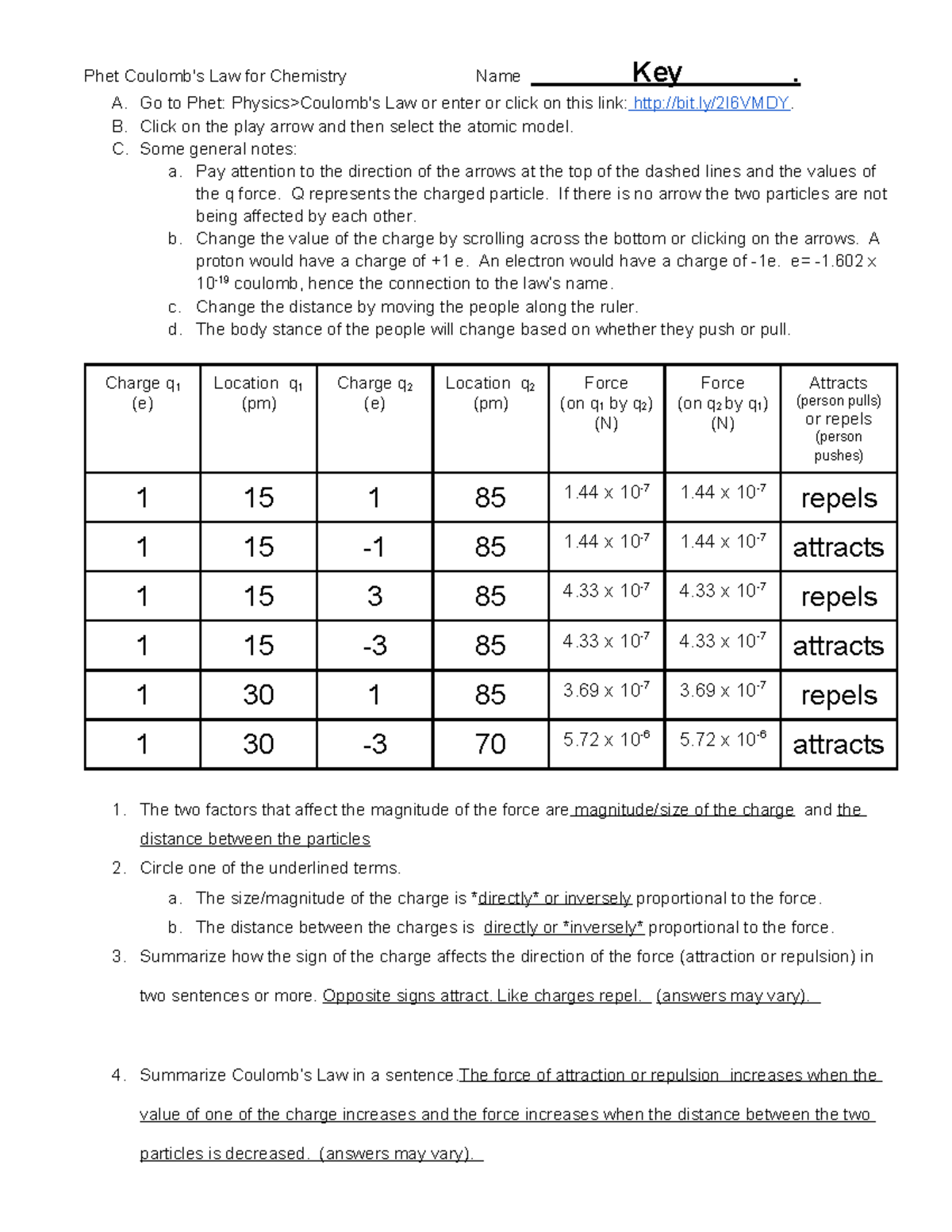 Phet Chemistry Law Notes (5230) - Key Concepts & Forces - Studocu