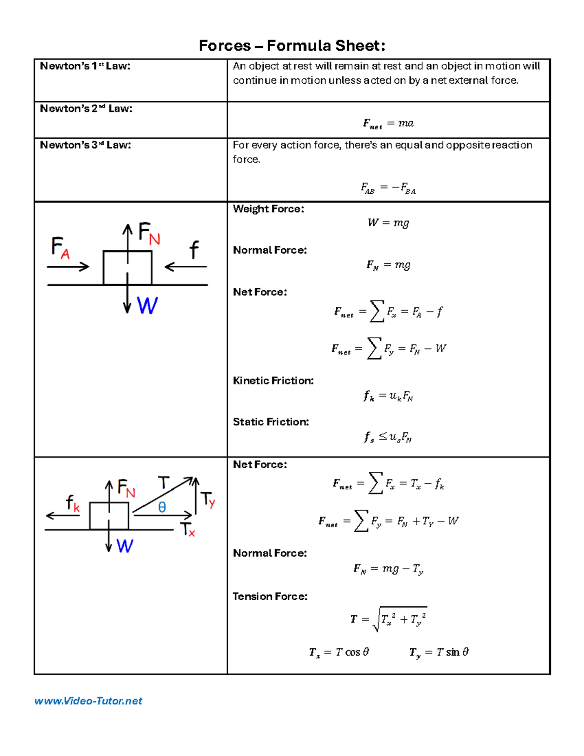 Forces and Motion - Physics Formula Sheet for Students - Studocu