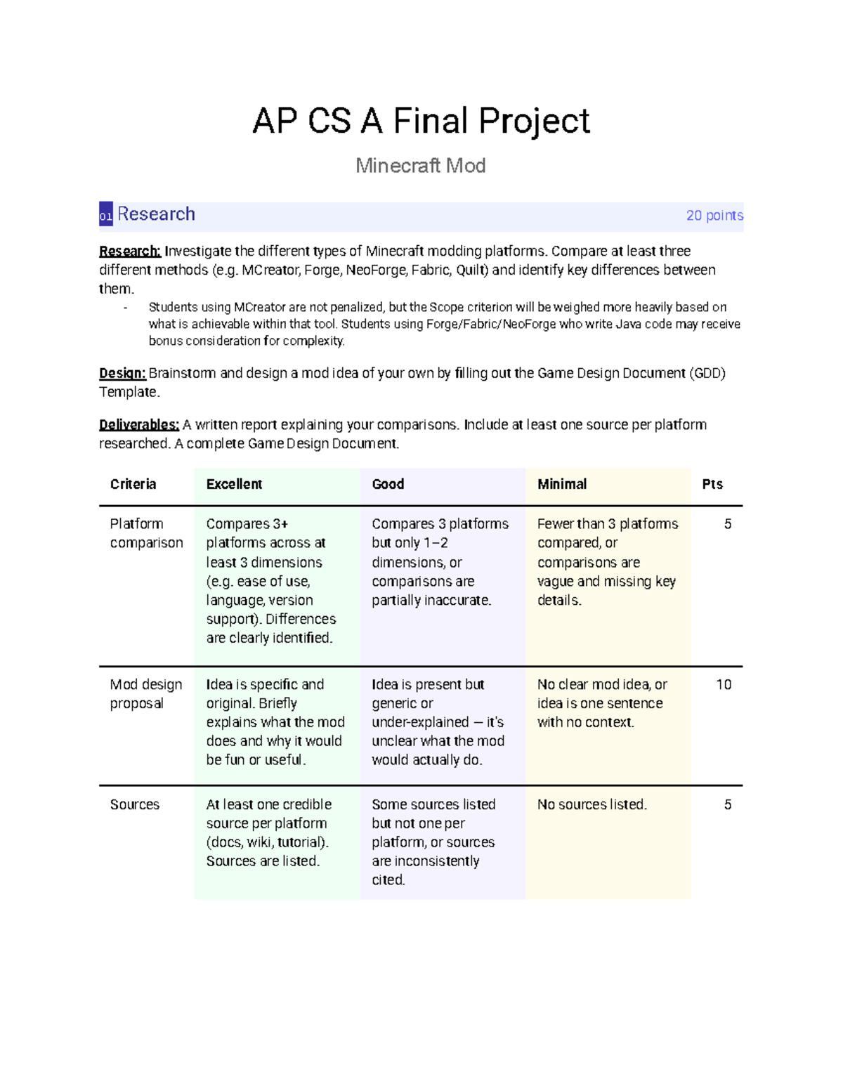 AP CS A Final Project: Minecraft Modding Platforms Comparison - Studocu