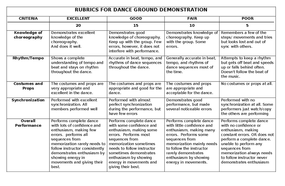 Rubrics FOR Dance Ground Demonstration - RUBRICS FOR DANCE GROUND ...