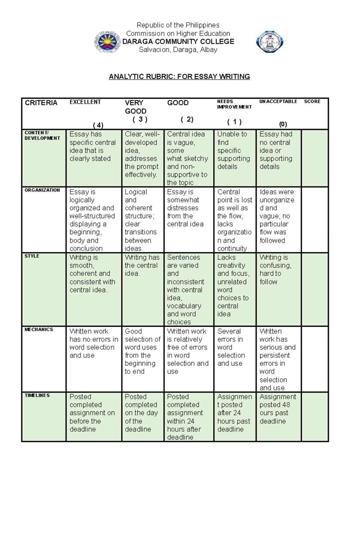 Analytic Rubric for Essay Writing: Evaluation Criteria and Guidelines - Studocu