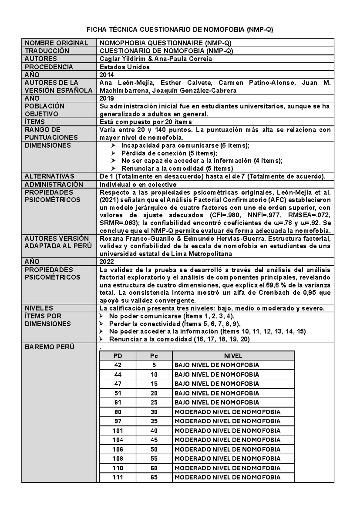 NMP-Q Technical Sheet: Understanding the Nomophobia Questionnaire - Studocu