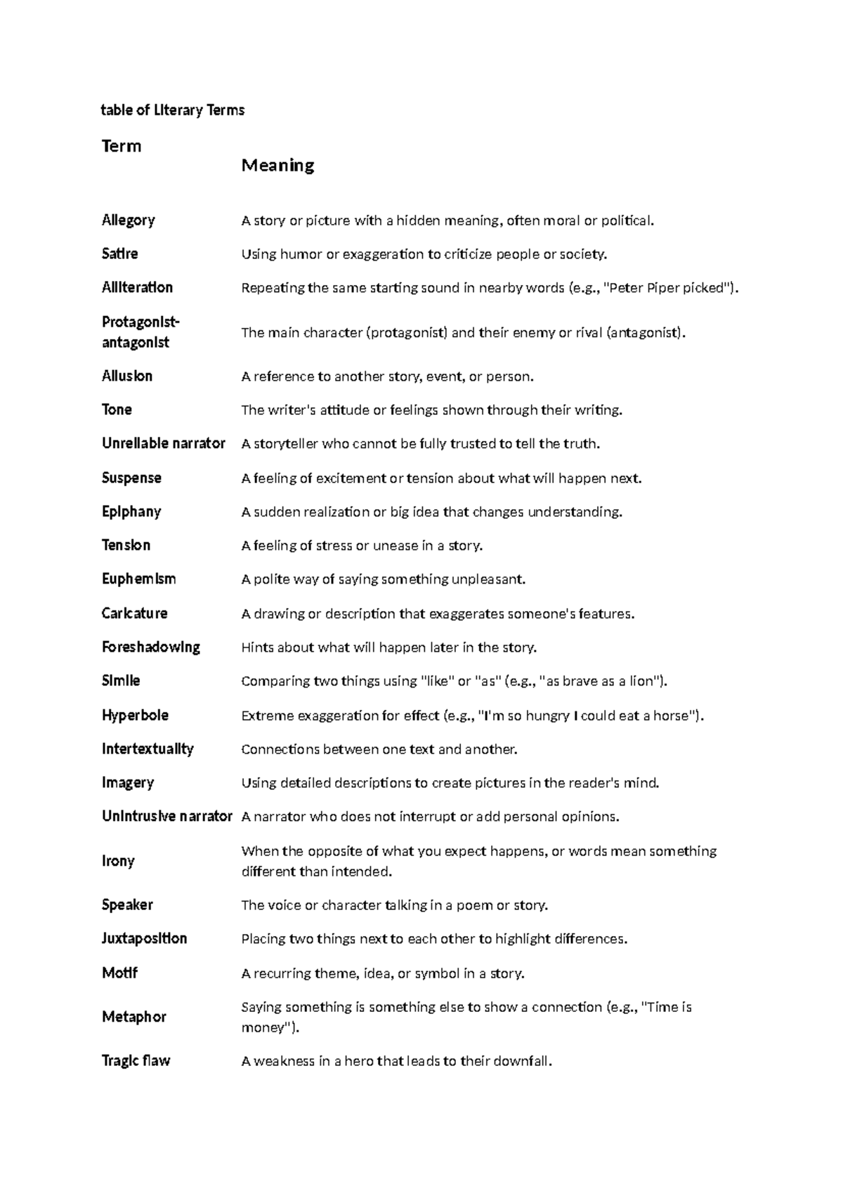 Literary Terms Overview: Definitions & Examples for Study Guide ...