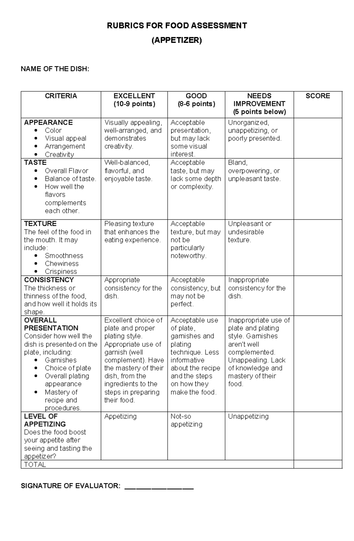 RUBRICS FOR FOOD ASSESSMENT: APPETIZER & DESSERT EVALUATION - Studocu
