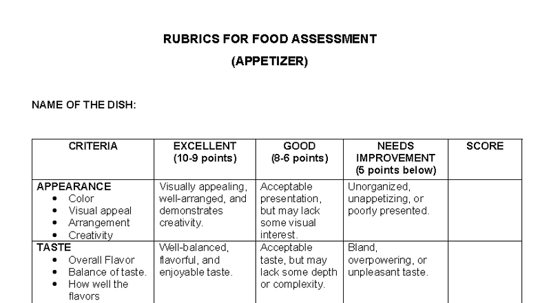 RUBRICS FOR FOOD ASSESSMENT: APPETIZER & DESSERT EVALUATION - Studocu